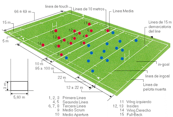 nacimento: campo de rugby